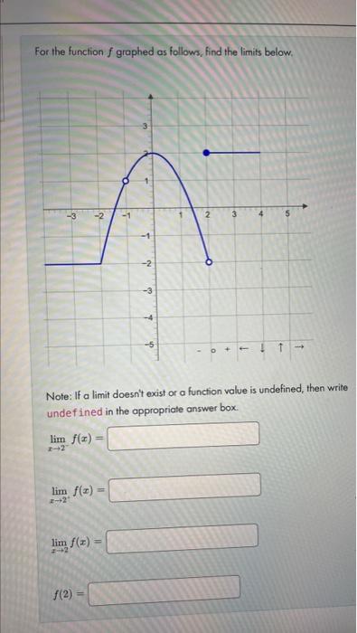 Solved For the function f graphed as follows, find the | Chegg.com