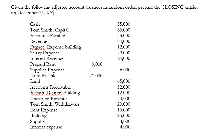 Given the following adjusted account balances in | Chegg.com