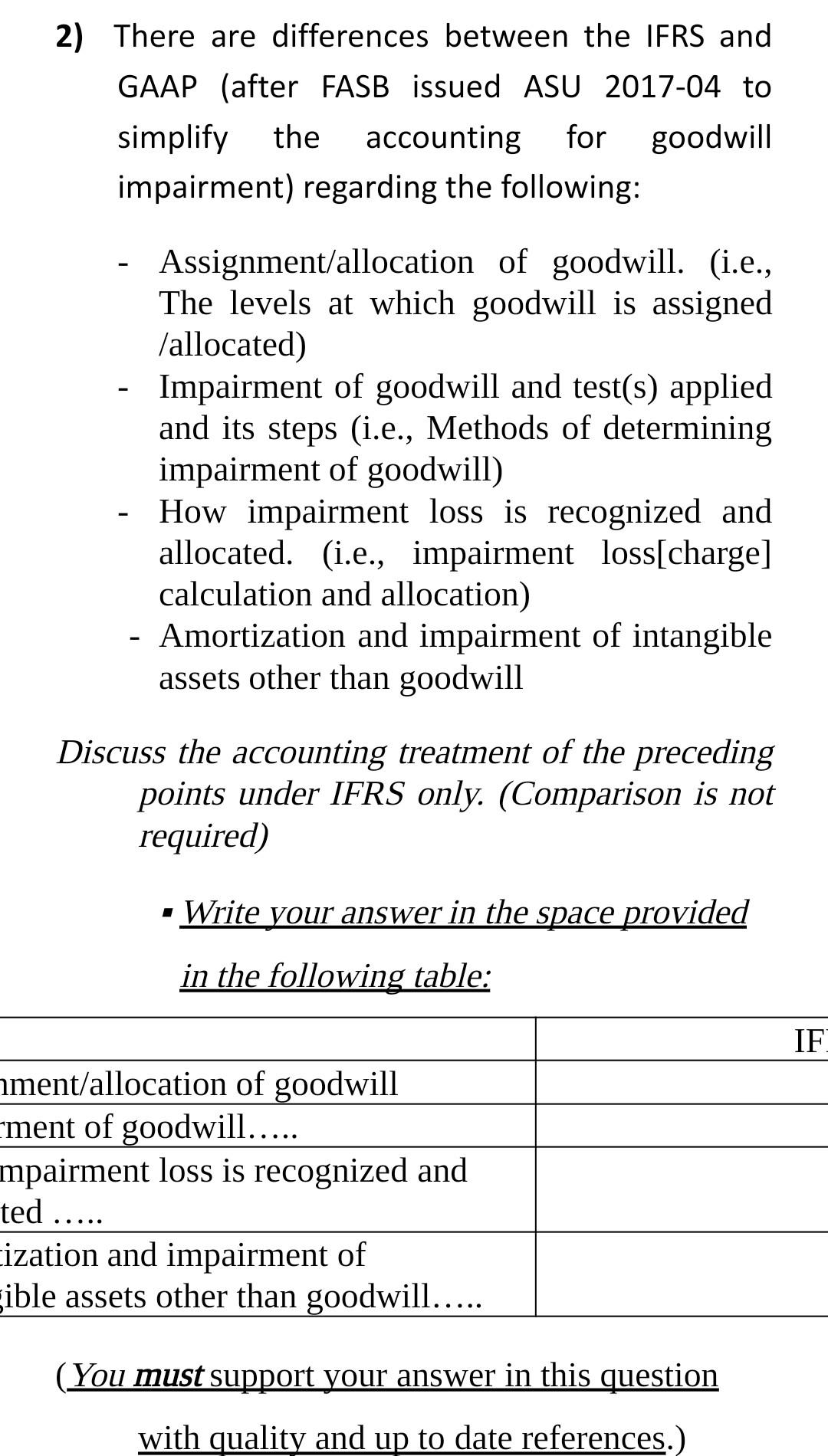 Solved 2) There are differences between the IFRS and GAAP | Chegg.com