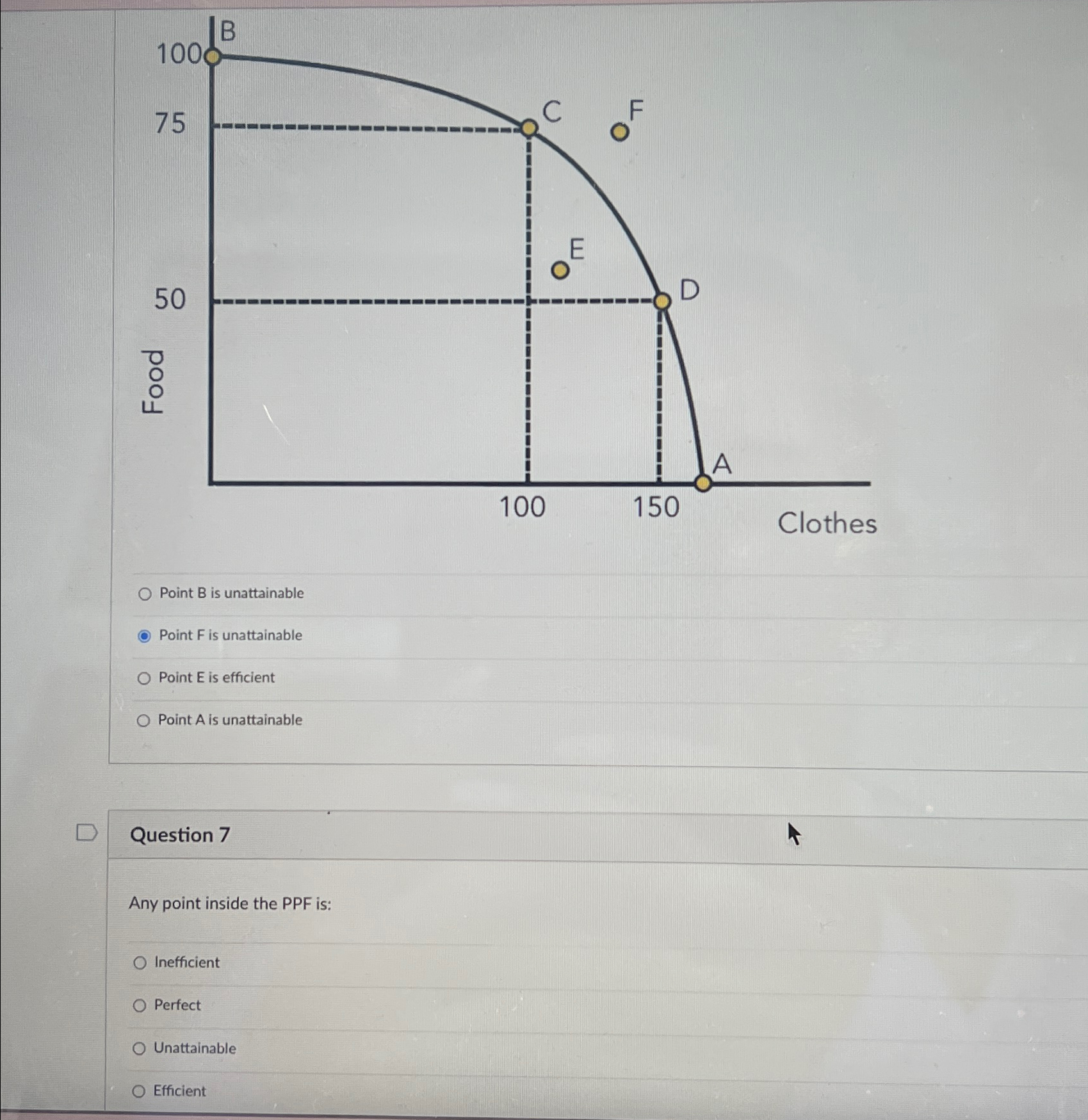 Solved Point B ﻿is unattainablePoint F ﻿is unattainablePoint | Chegg.com