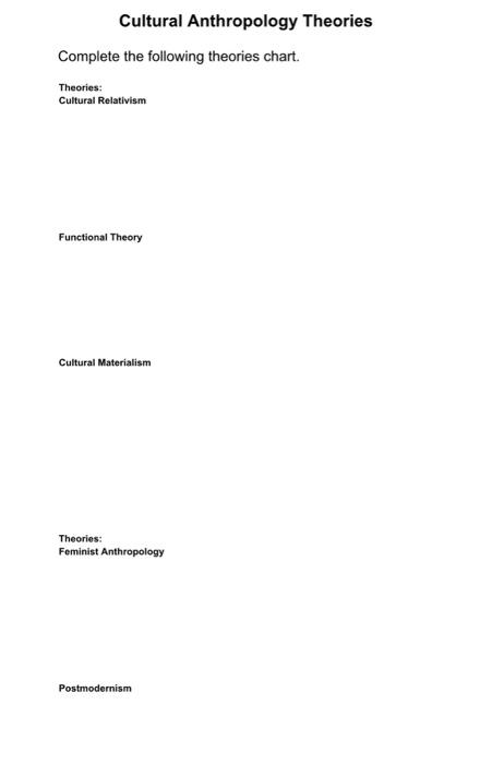 Cultural Anthropology Theories Complete the following | Chegg.com