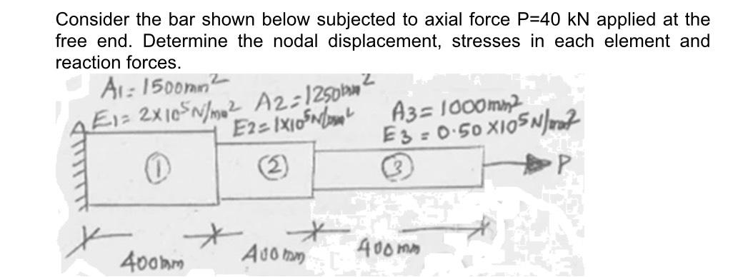 Solved Consider the bar shown below subjected to axial force | Chegg.com