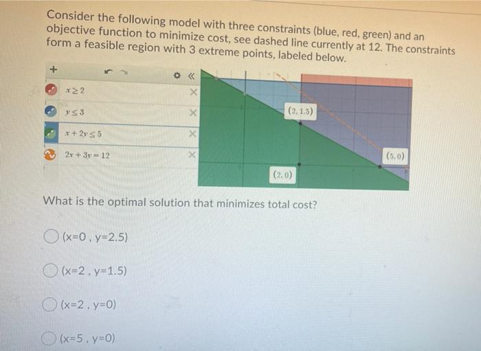 Solved Consider the following model with three constraints | Chegg.com