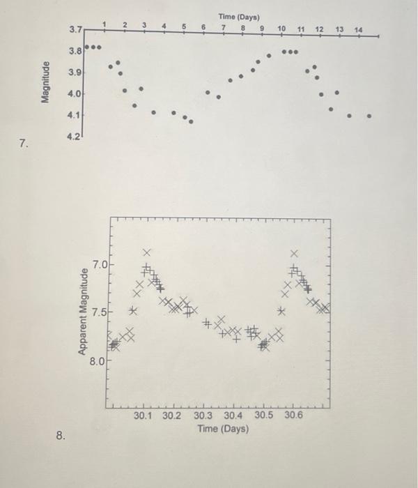 Solved VARIABLE STARS What will you learn in this Lab? This | Chegg.com