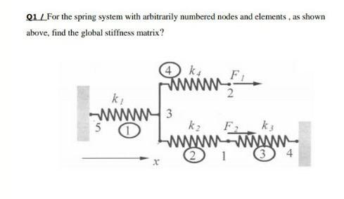 Solved 21 For the spring system with arbitrarily numbered | Chegg.com