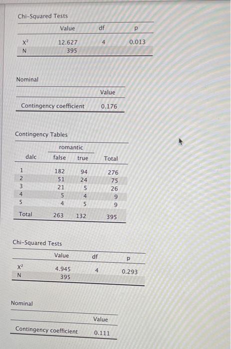 Solved Contingency Tables Chi-Squared Tests Nominal | Chegg.com
