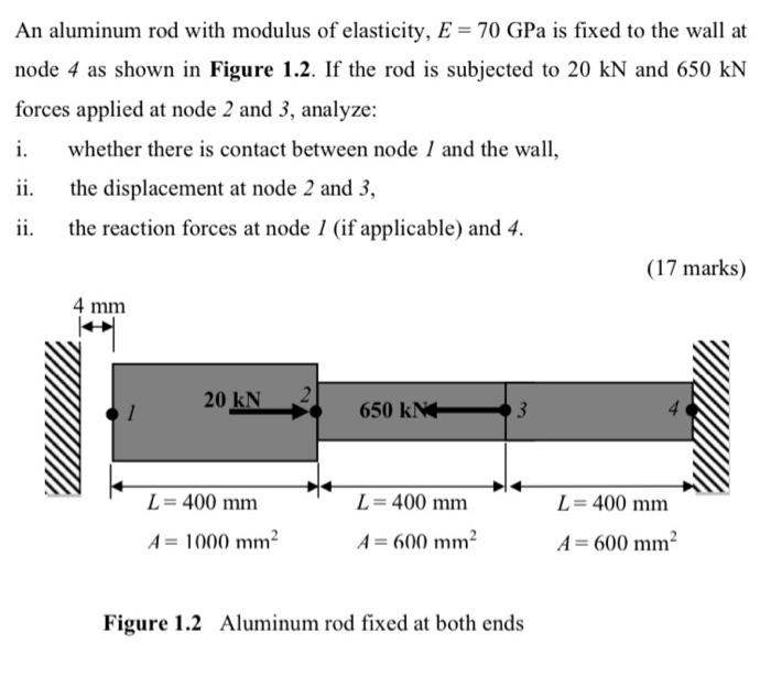 Solved An aluminum rod with modulus of elasticity, E = 70 | Chegg.com