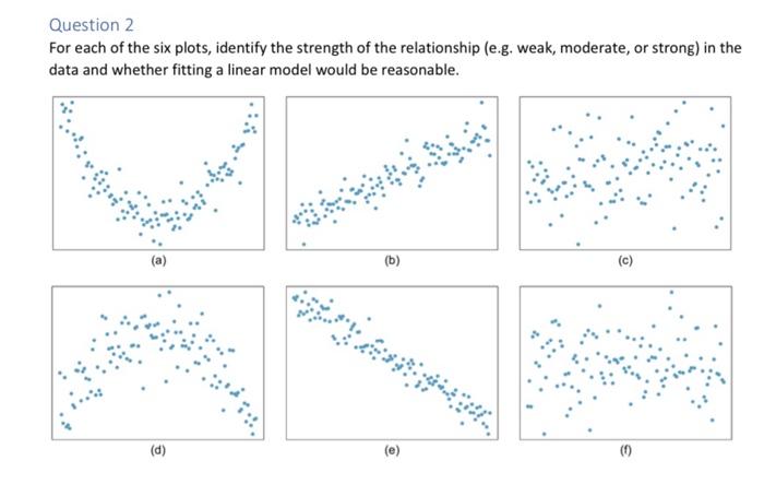 Solved Question 2 For each of the six plots, identify the | Chegg.com