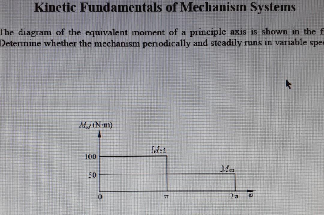 Solved Kinetic Fundamentals of Mechanism Systems The diagram | Chegg.com Solved Kinetic Fundamentals of Mechanism Systems The diagram | Chegg.com