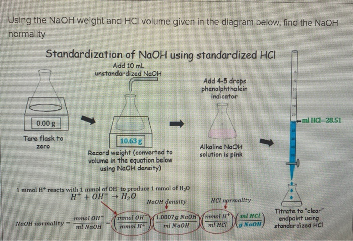 Solved Using the NaOH weight and HCl volume given in the | Chegg.com