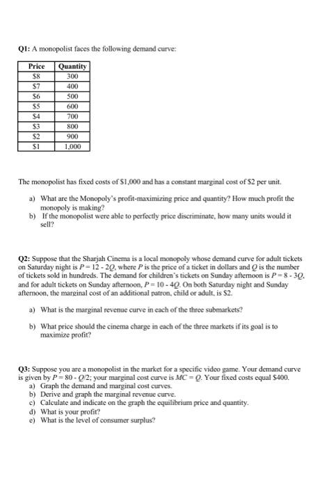 Solved Q1: A monopolist faces the following demand curve: | Chegg.com