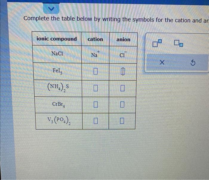 Solved Complete the table below by writing the symbols for | Chegg.com
