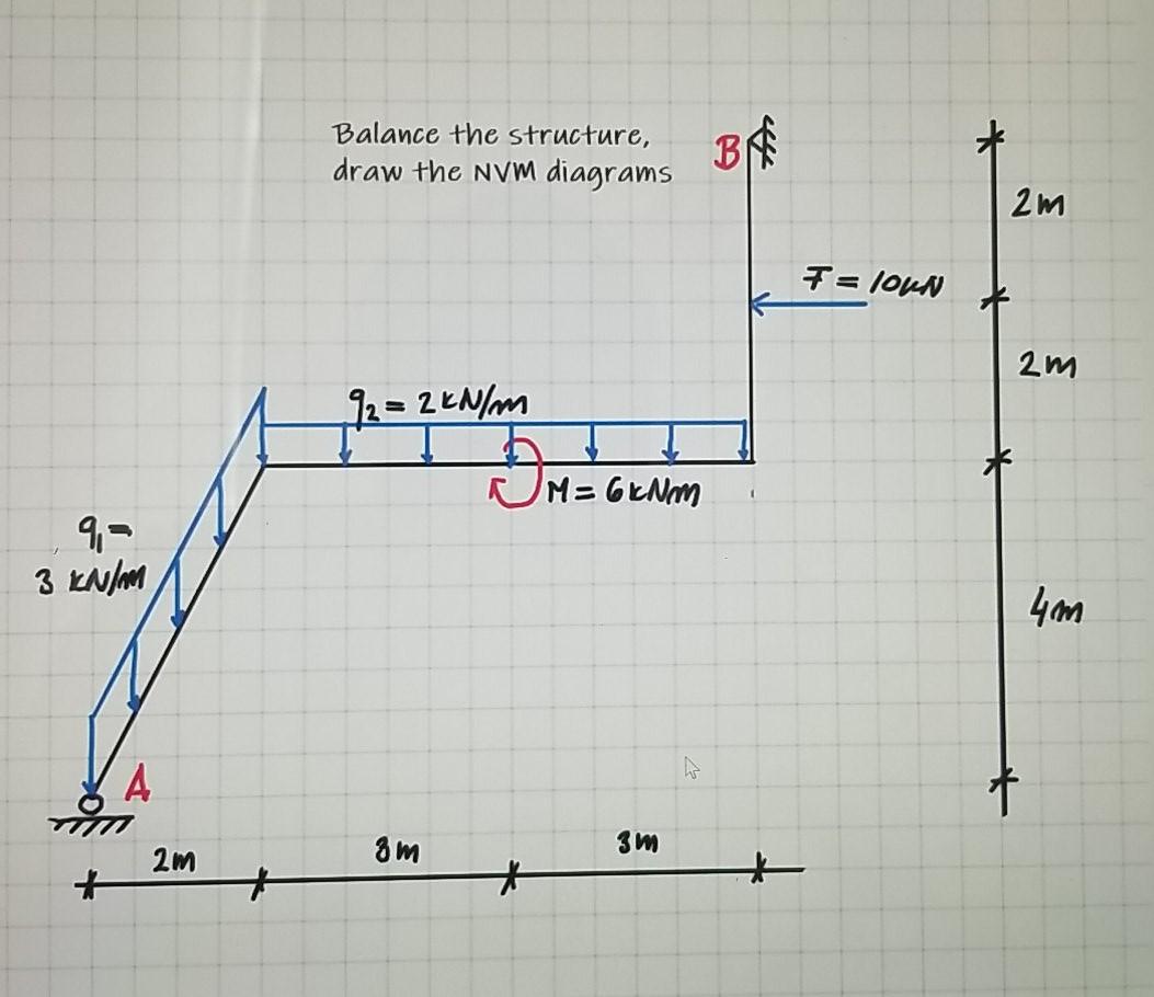 Solved Balance the structure, draw the Nvm diagrams B 2m T= | Chegg.com
