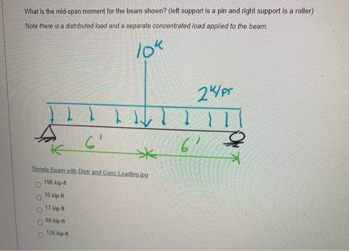 Solved What is the mid-span moment for the beam shown? (left | Chegg.com