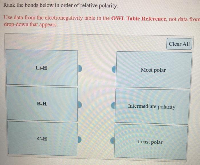 Solved Rank the bonds below in order of relative polarity. | Chegg.com