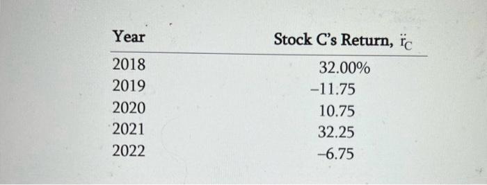 Solved This is an individual Excel assignment. You must use | Chegg.com