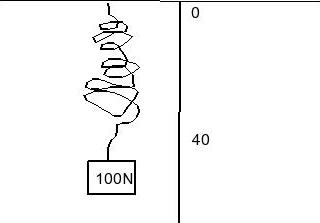 Solved a spring, with a pointer attached to its end, hangs | Chegg.com
