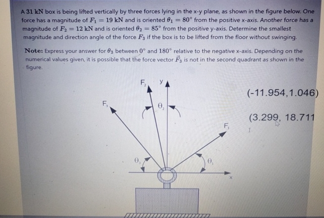 A 31kN ﻿box is being lifted vertically by three | Chegg.com