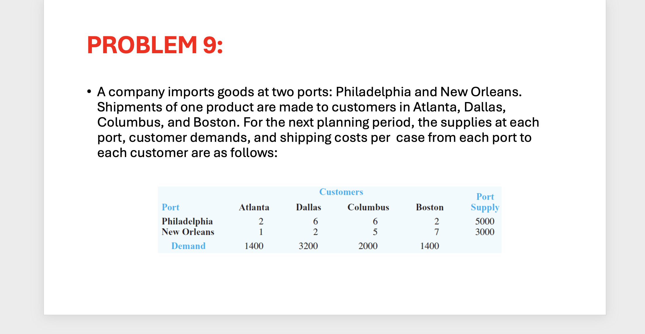 Solved PROBLEM 9:- ﻿A company imports goods at two ports: | Chegg.com