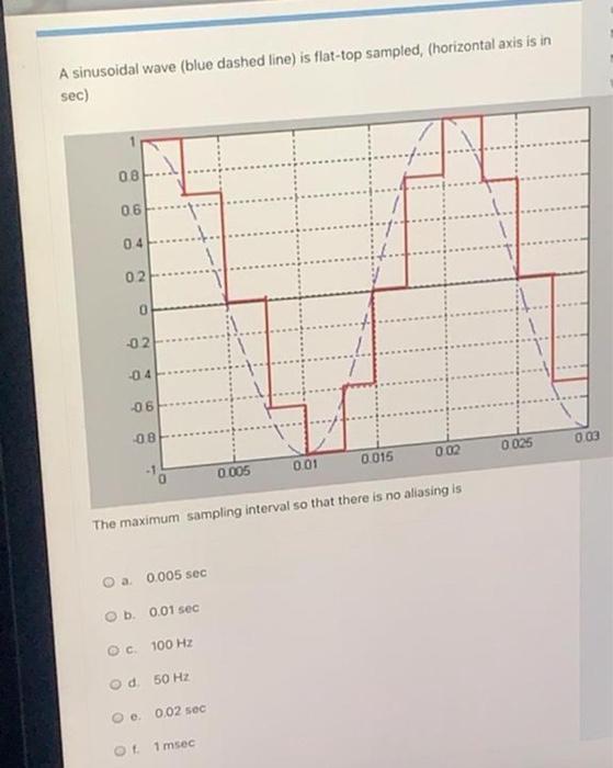 Solved If the clock rate to the PCM encoder presented in the | Chegg.com