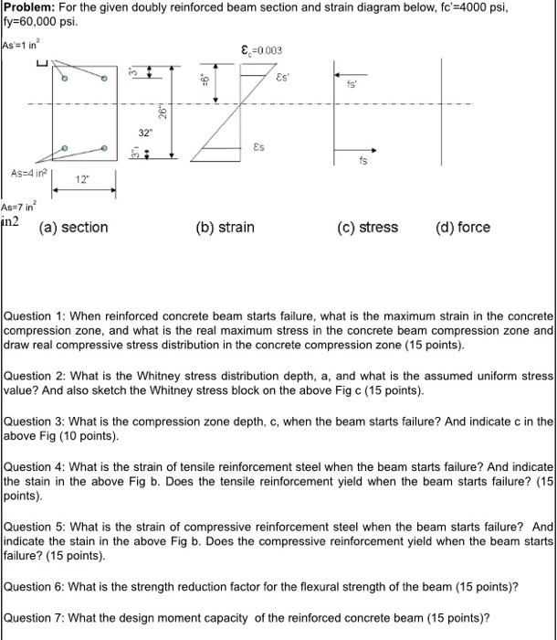 Solved Problem: For the given doubly reinforced beam section | Chegg.com