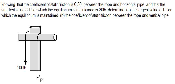 Solved knowing that the coefficient of static friction is | Chegg.com