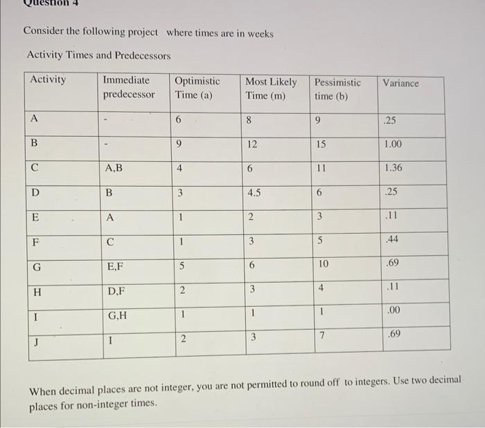Consider the following project where times are in | Chegg.com