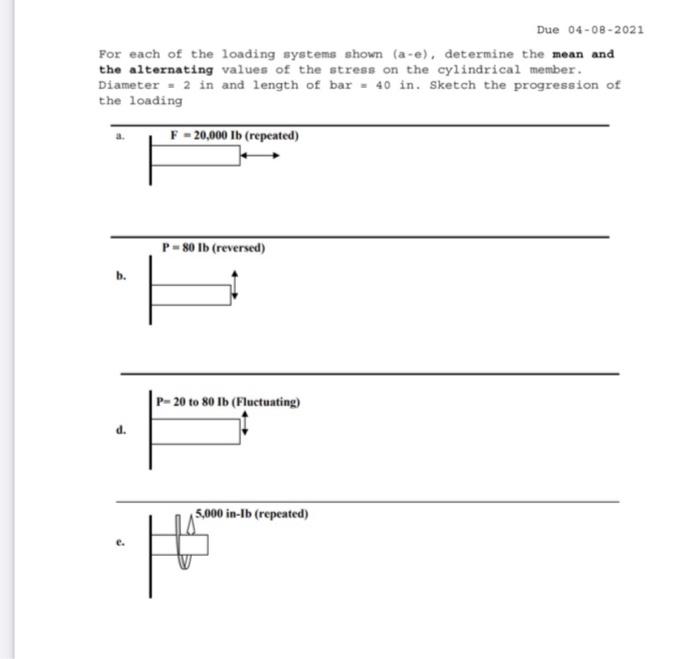 Solved Due 04-08-2021 For each of the loading systems shown | Chegg.com