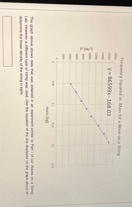 Solved Frequency Squared vs. Mass for a Wave on a strinn The | Chegg.com