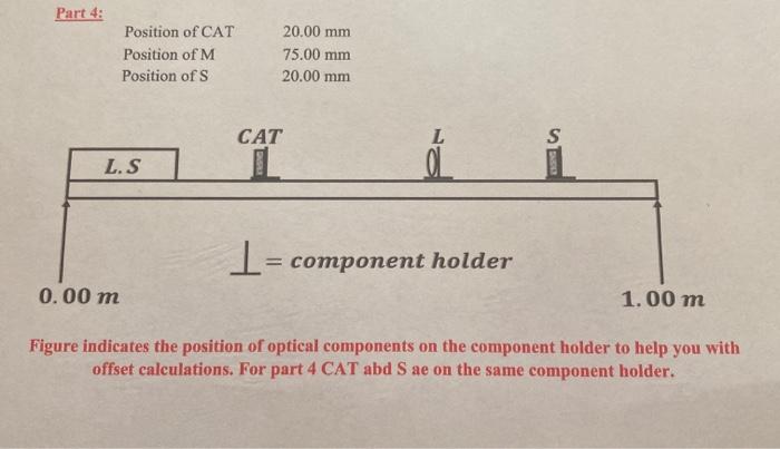 calculate the focal length percent error in | Chegg.com