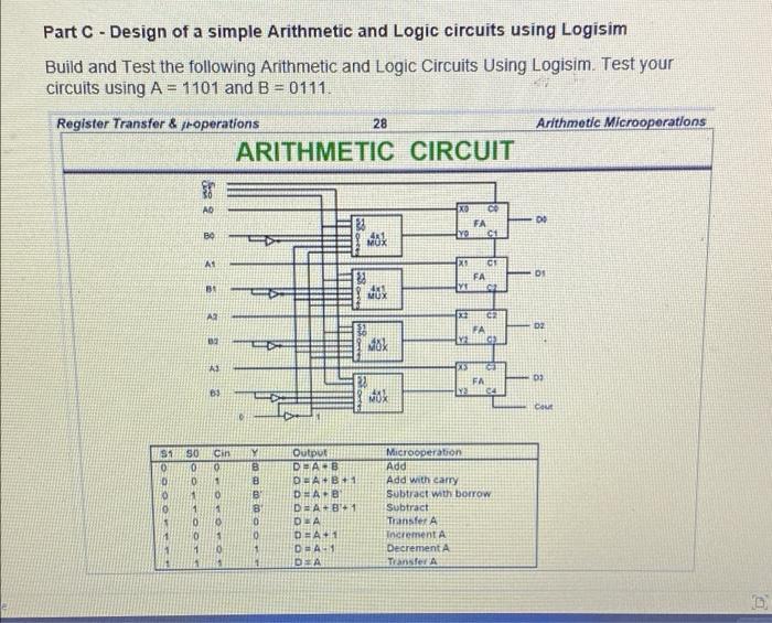 Solved Part C - Design of a simple Arithmetic and Logic | Chegg.com