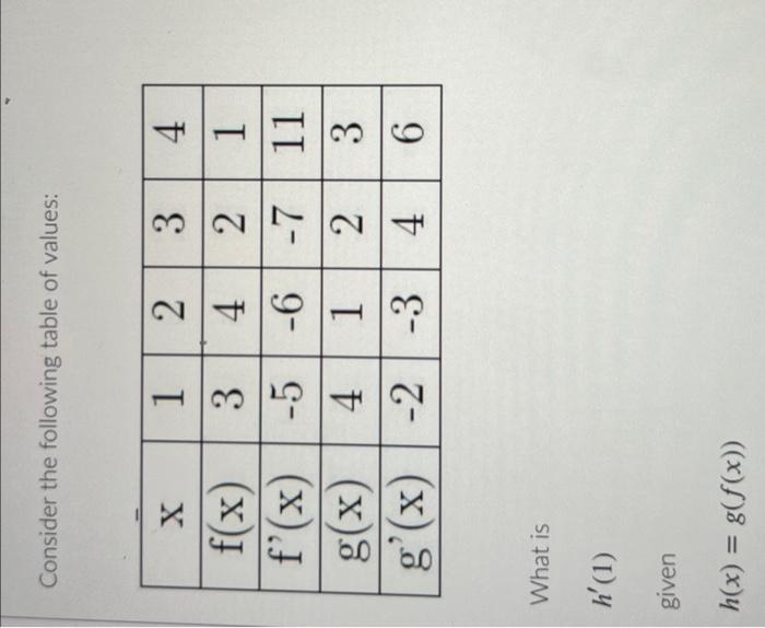 Solved Consider the following table of values: X 1 2 f(x) 3 | Chegg.com