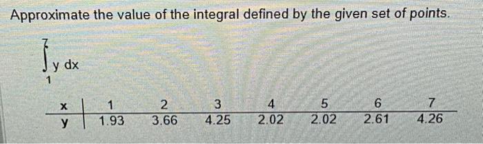 Solved Approximate the value of the integral defined by the | Chegg.com