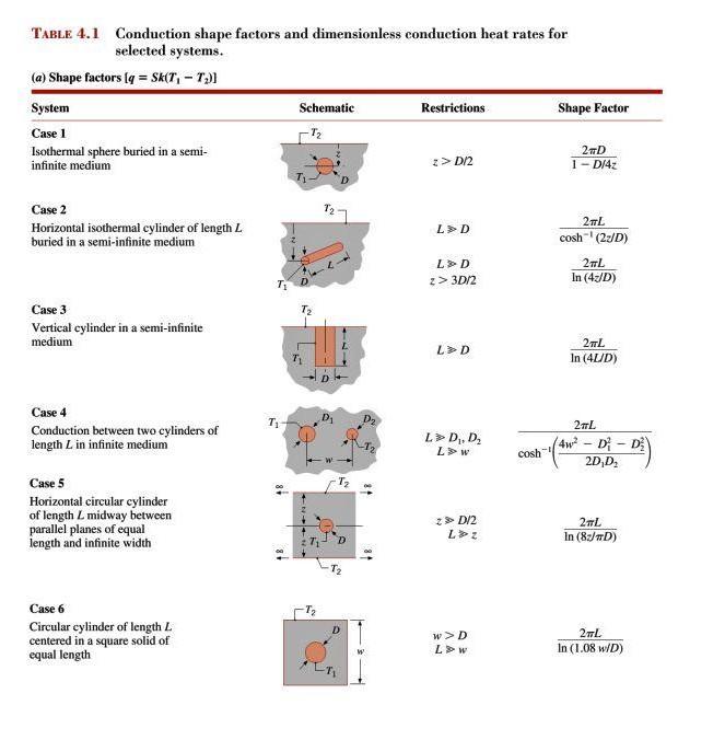 Solved Shape Factor Conduction Problem A cylindrical | Chegg.com