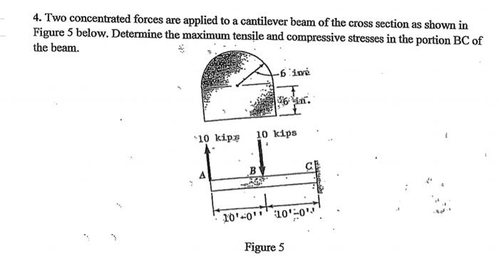 Solved 4. Two concentrated forces are applied to a | Chegg.com