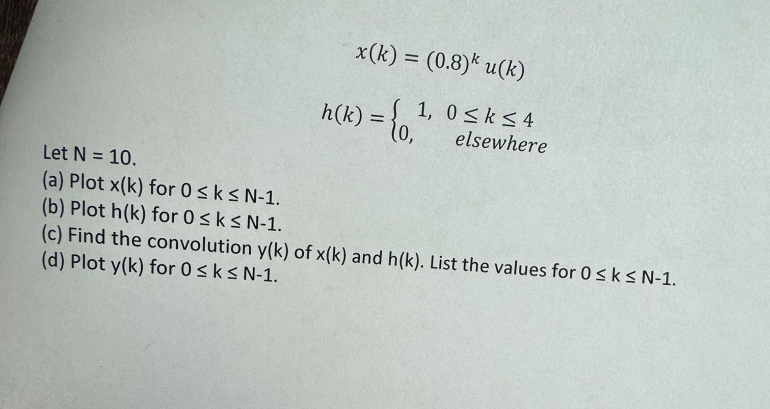x(k)=(0.8)ku(k)h(k)={1,0≤k≤40, ﻿elsewhere Let | Chegg.com