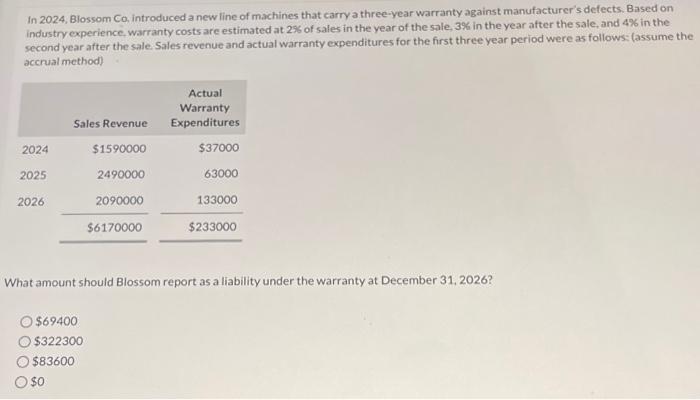 Solved In 2024, Blossom Co, introduced a new line of | Chegg.com