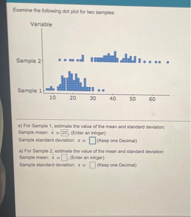 Solved Eszerine the following dot plot for tno samples. | Chegg.com