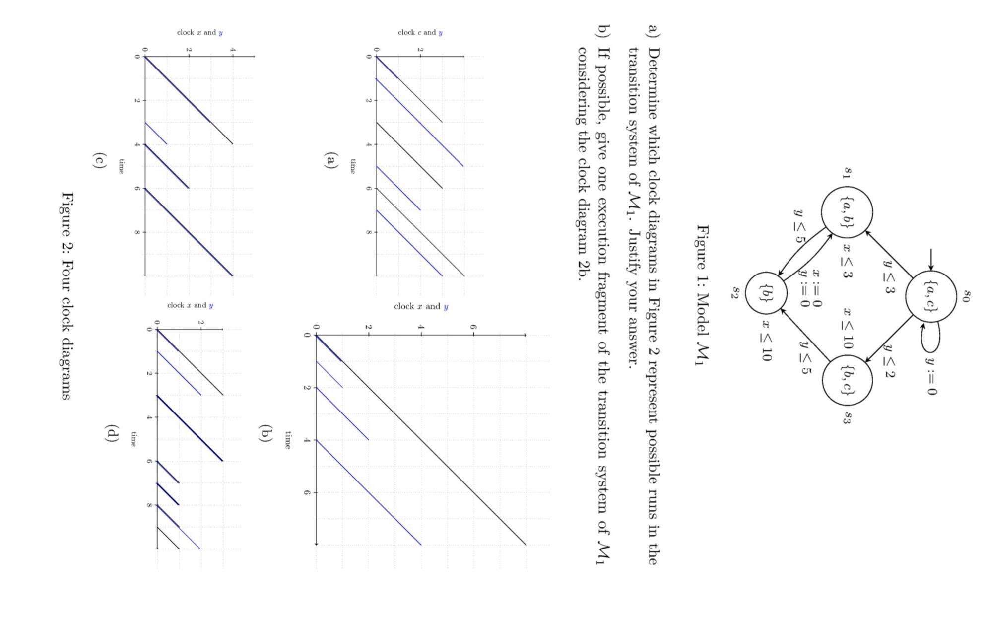 Solved Figure 1: Model M1a) ﻿Determine which clock diagrams | Chegg.com