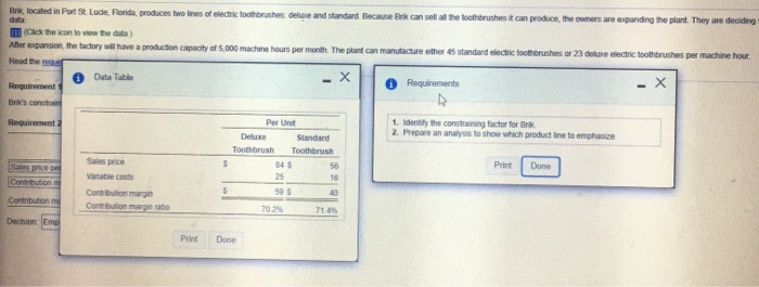 Solved Requirements 1. Identify the constraining factor for | Chegg.com