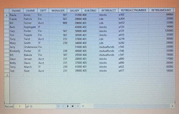 Solved Cist 1220 Sql Assign 11 40 Points Simple 