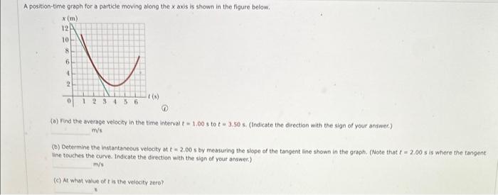 Solved A position-time graph for a particle moving along the | Chegg.com
