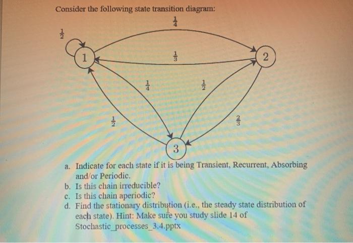 Solved Consider the following state transition diagram: 름 3 | Chegg.com