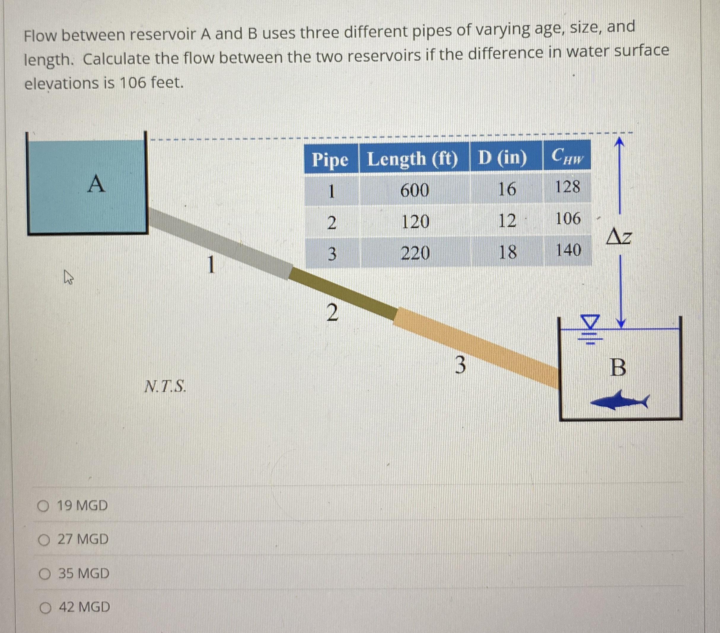 Solved Flow between reservoir A and B ﻿uses three different | Chegg.com