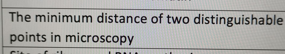 Solved The minimum distance of two distinguishable points in | Chegg.com