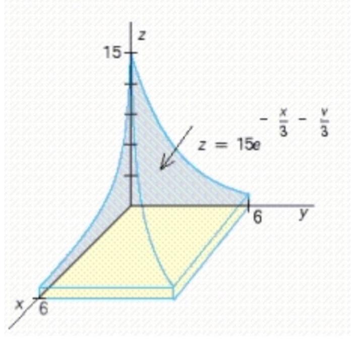 Solved Use a double integral to find the volume of the solid | Chegg.com