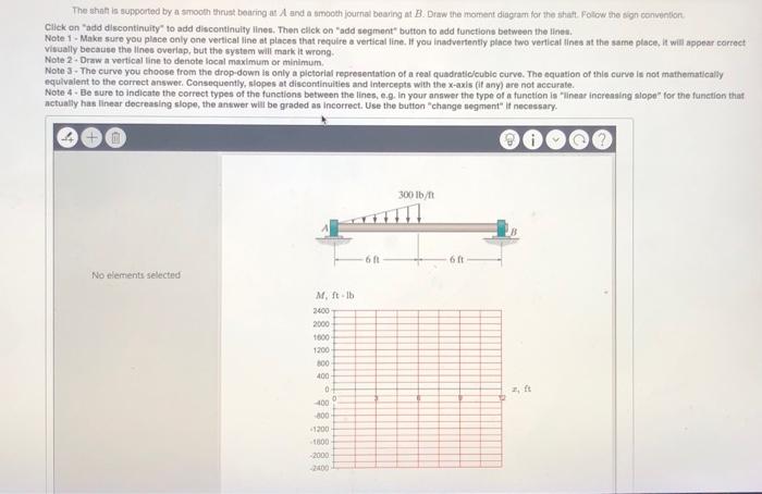 Solved Consider beam ABC shown in (Figure 1). There is a pin | Chegg.com