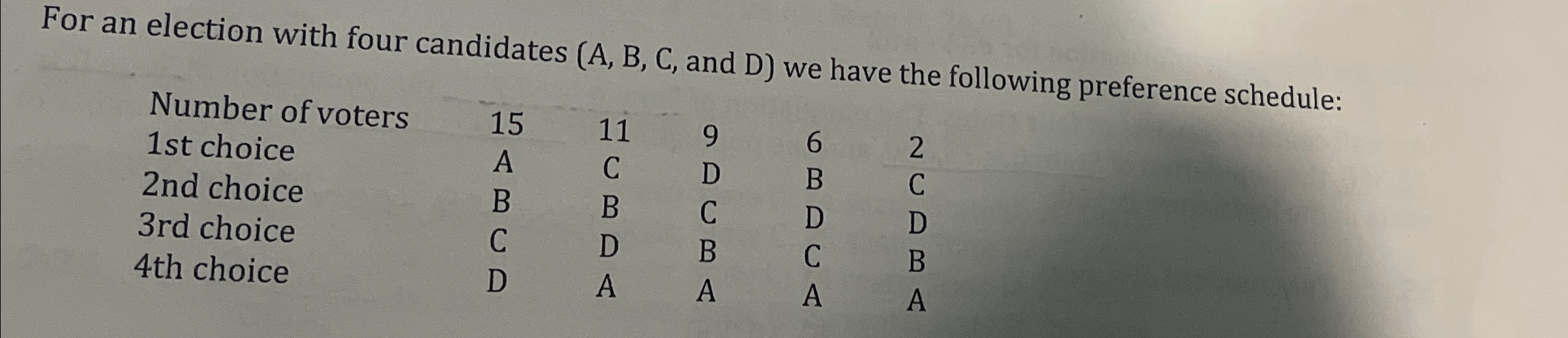 Solved For an election with four candidates (A, ﻿B, ﻿C, ﻿and | Chegg.com
