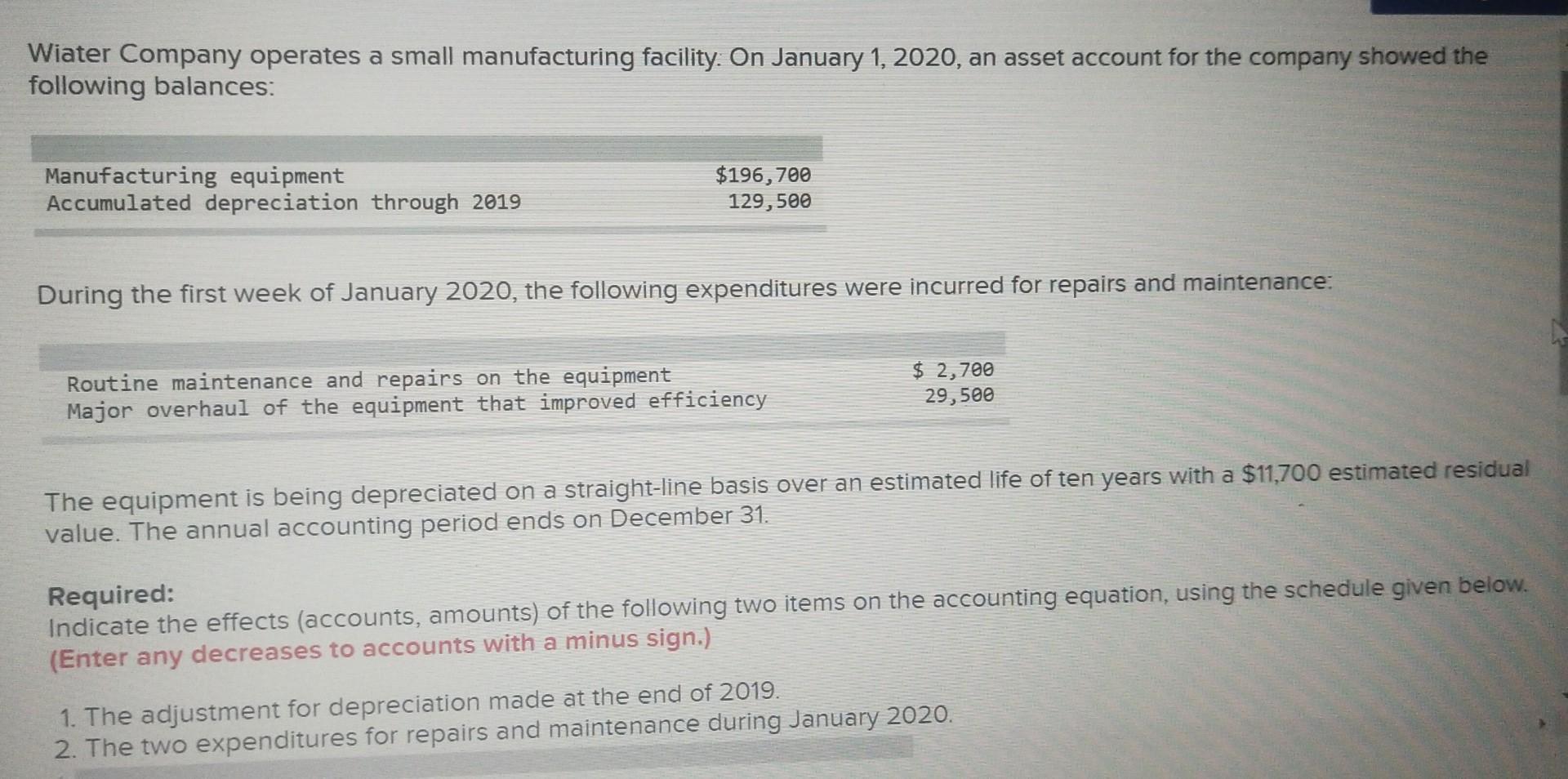 Solved Wiater Company operates a small manufacturing | Chegg.com