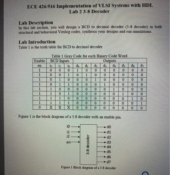 Solved ECE 426/516 Implementation of VLSI Systems with HDL | Chegg.com